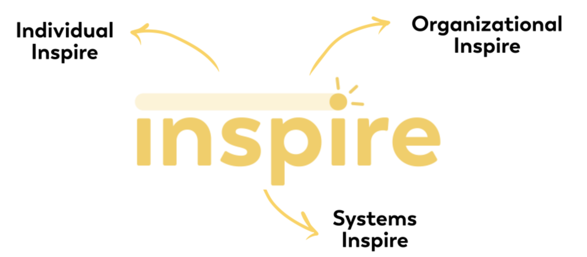Our Inspire Program – Inspire Course